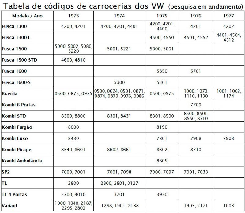 QUE PLAQUETA É ESTA? – Autoentusiastas